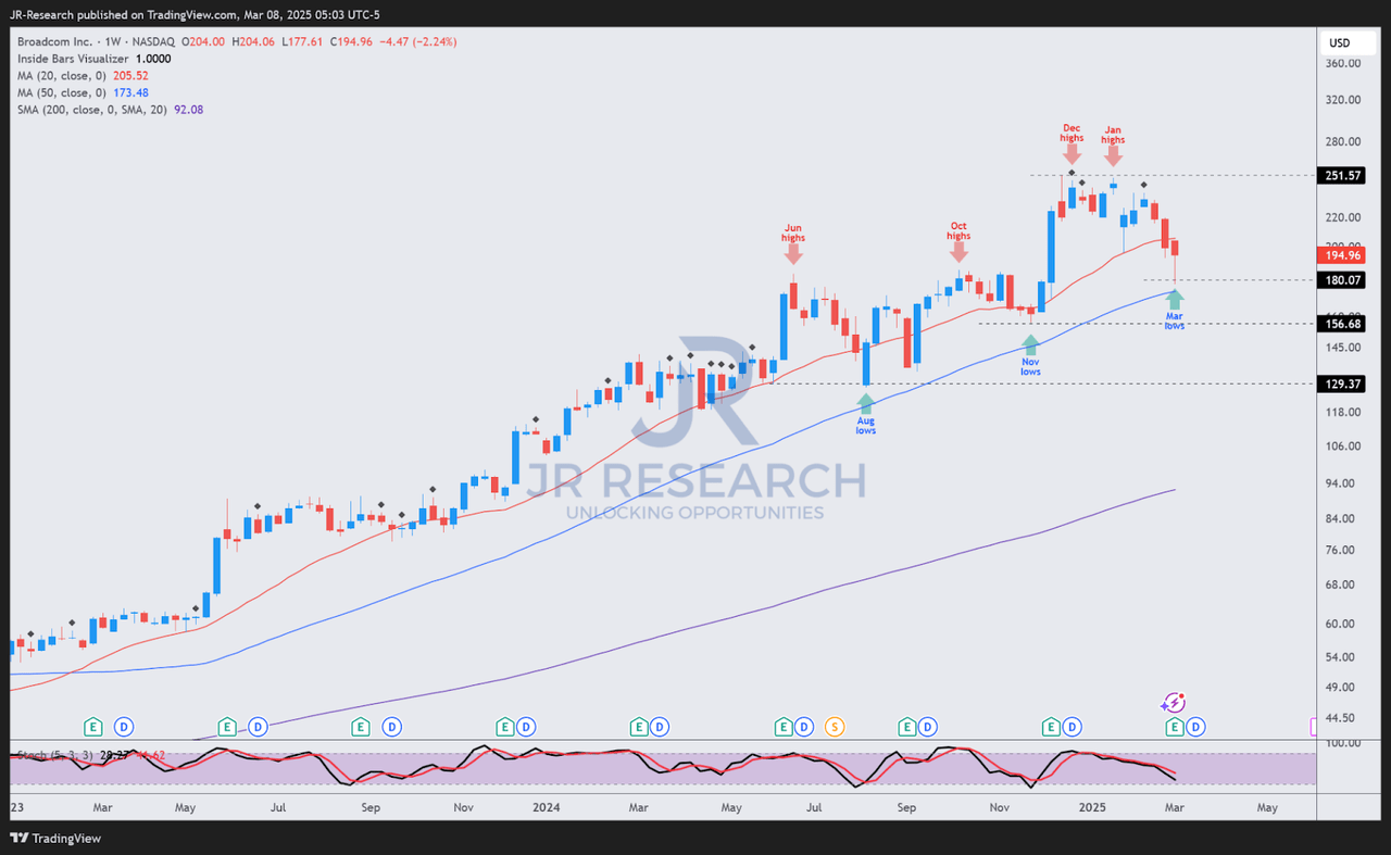 Broadcom: Don't Overthink The Buying Opportunity (NASDAQ:AVGO ...