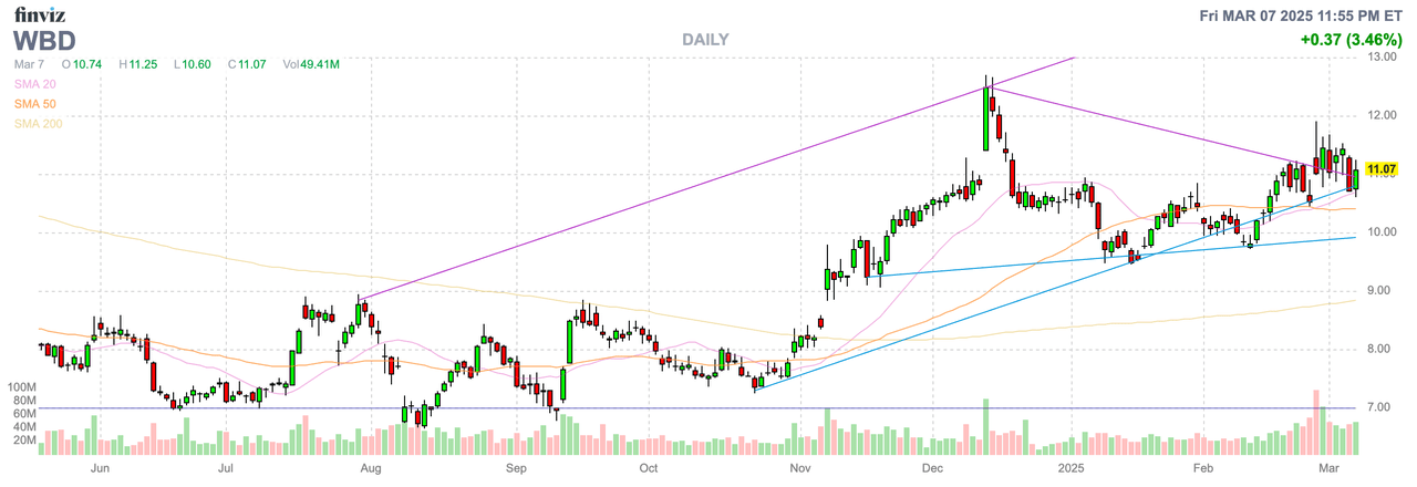Warner Bros. Discovery: The Struggle Is Real (NASDAQ:WBD) | Seeking Alpha