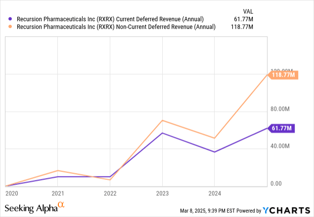 Recursion Pharmaceuticals: Stretched Thin And Chasing Unicorns ...