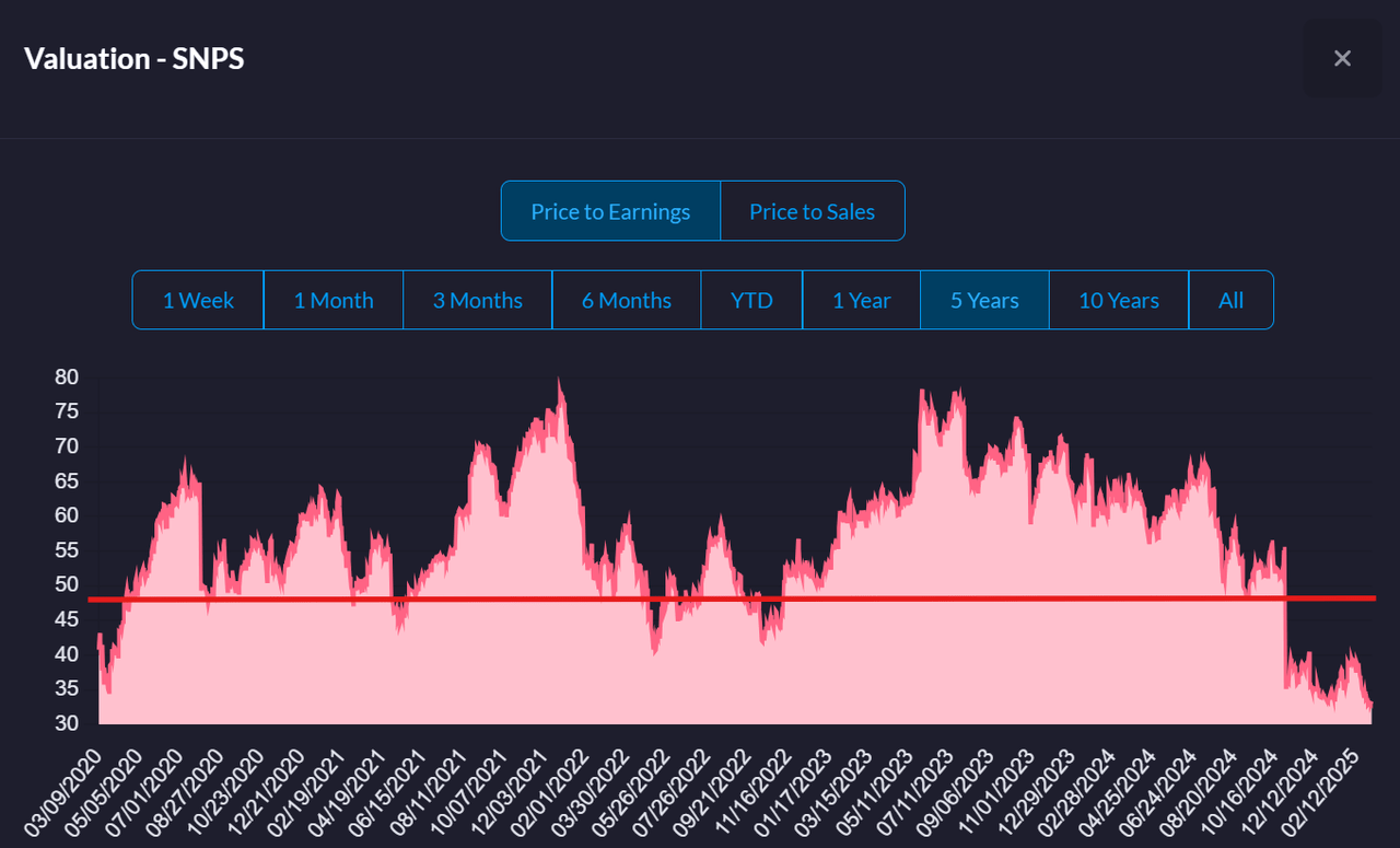 Synopsys And Cadence: The Semiconductor-Software Kings (NASDAQ:SNPS ...