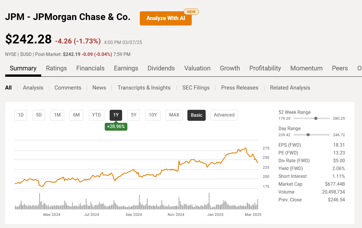 JPMorgan Chase: Increasingly Hostile Environment (NYSE:JPM) | Seeking Alpha