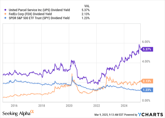 What's Wrong With UPS? Subpar Growth, Backpedaling Valuation, Weak ...