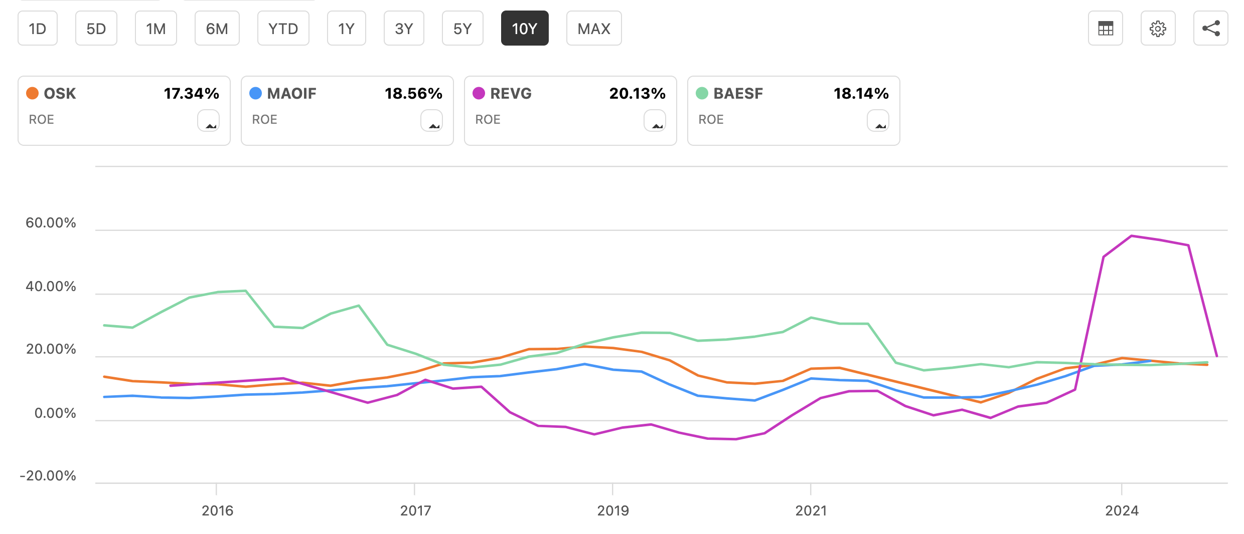 Oshkosh Expected To Slip This Year, Rebound In 2026 (NYSE:OSK ...