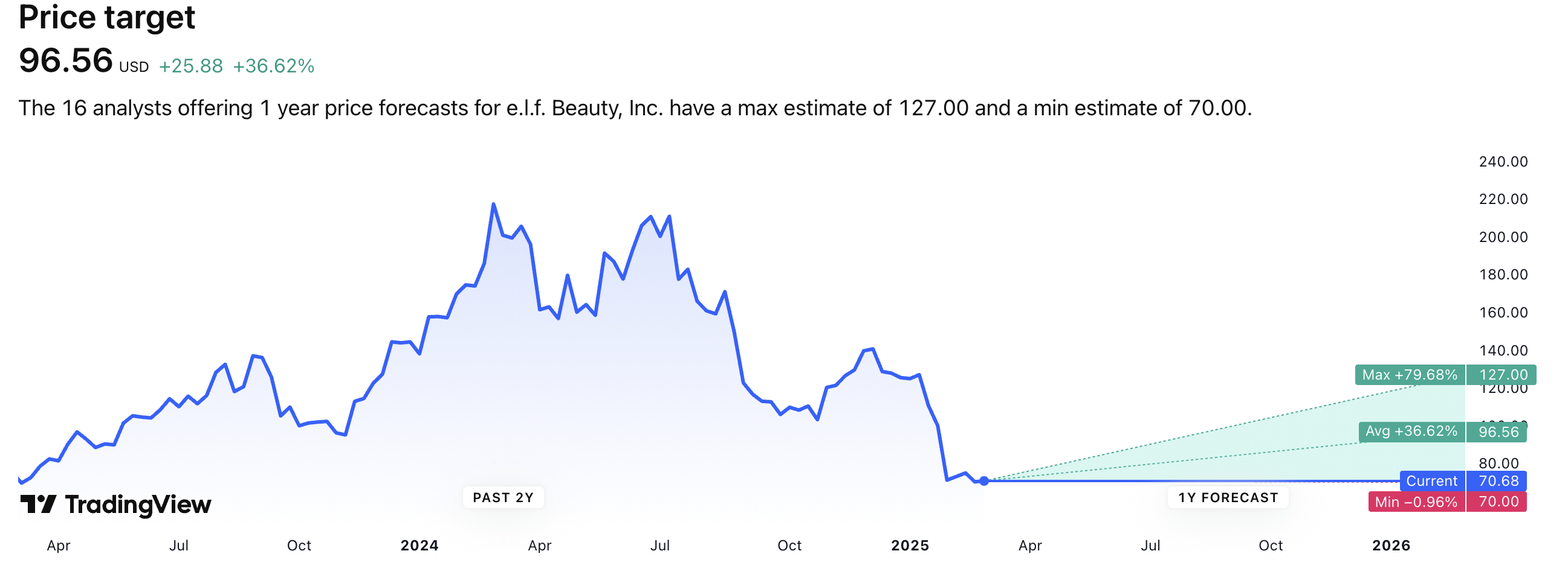Why Did Warren Buffett Invest In Gillette But Not In Estee Lauder And e ...
