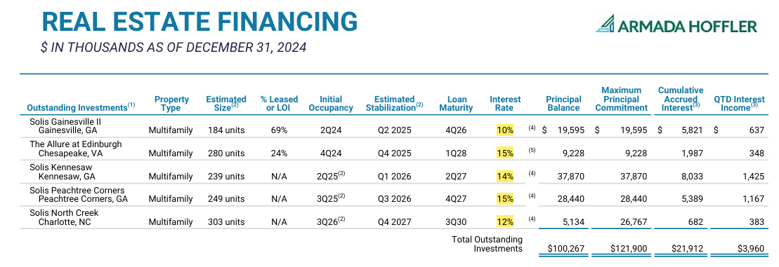 Armada Hoffler Stock: A Real Intelligent Investment Today (NYSE:AHH ...