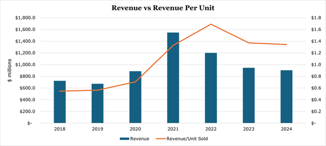 Automotive Drives Solid Revenue Base For Himax Technologies (NASDAQ ...