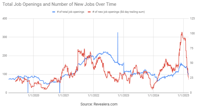 C3.ai: Questionable Revenue Quality (NYSE:AI) | Seeking Alpha