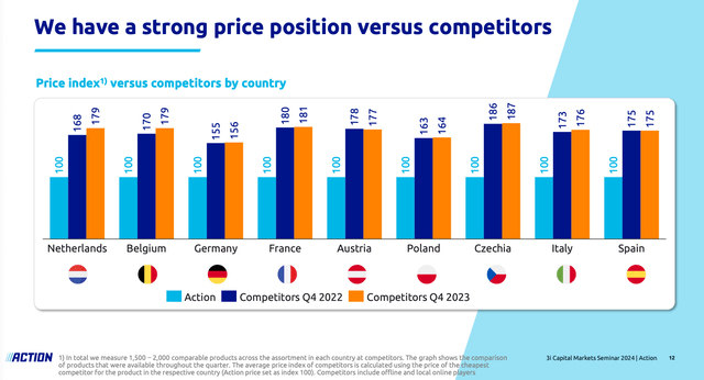 3i Group: Value Retailer Action Might Justify The High Valuation ...