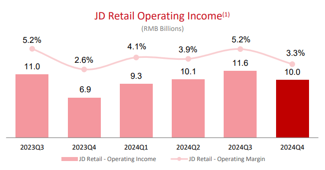 JD.com: A Value Buy (NASDAQ:JD) | Seeking Alpha