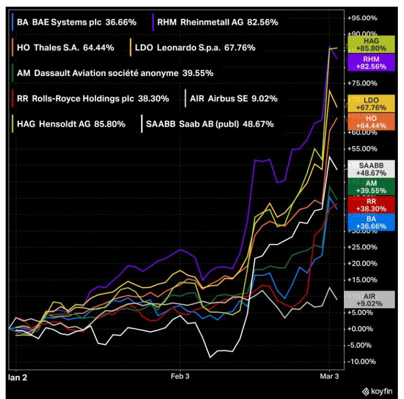 Is Europe Becoming Great Again? Find Out (SPX) | Seeking Alpha