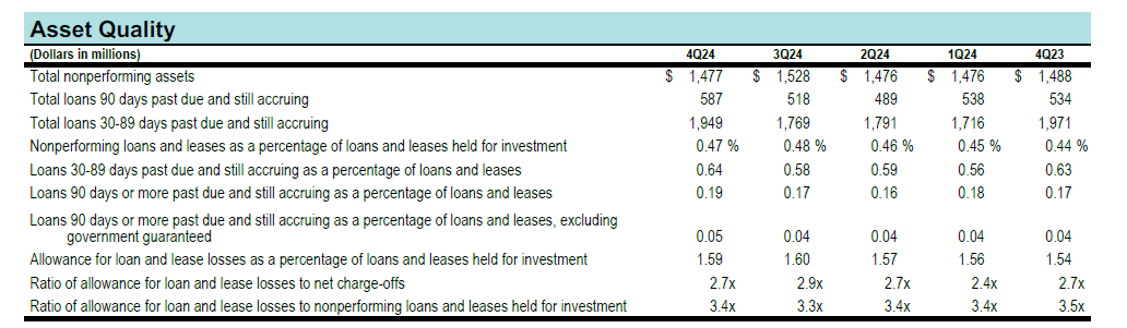 Truist: True Rewards Come With Risks | Seeking Alpha