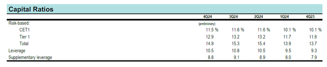 Truist: True Rewards Come With Risks | Seeking Alpha