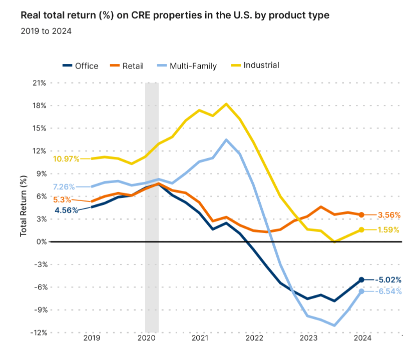 Truist: True Rewards Come With Risks | Seeking Alpha