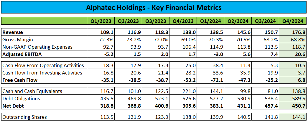 Alphatec Holdings: Business Has Reached An Inflection Point - Buy The Dip (NASDAQ:ATEC ...