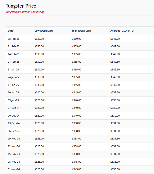 Almonty Benefits From China's Tungsten Export Ban (OTCMKTS:ALMTF) | Seeking Alpha