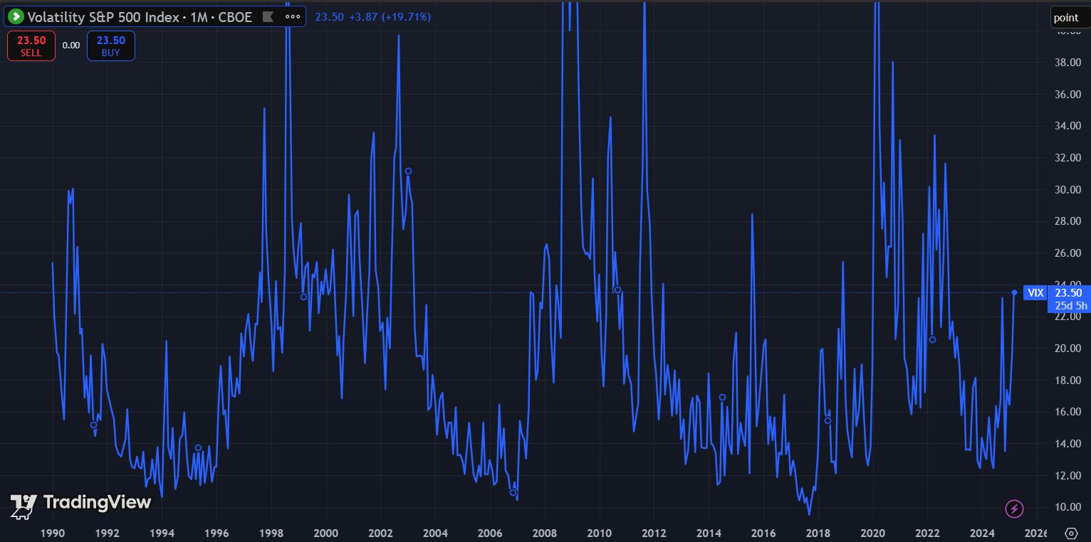 How To Make Money By Shorting Volatility (BATS:SVXY) | Seeking Alpha