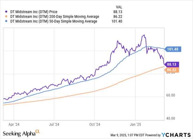 DT Midstream: More Compelling After Bubble Popped (Rating Upgrade) (NYSE:DTM) | Seeking Alpha