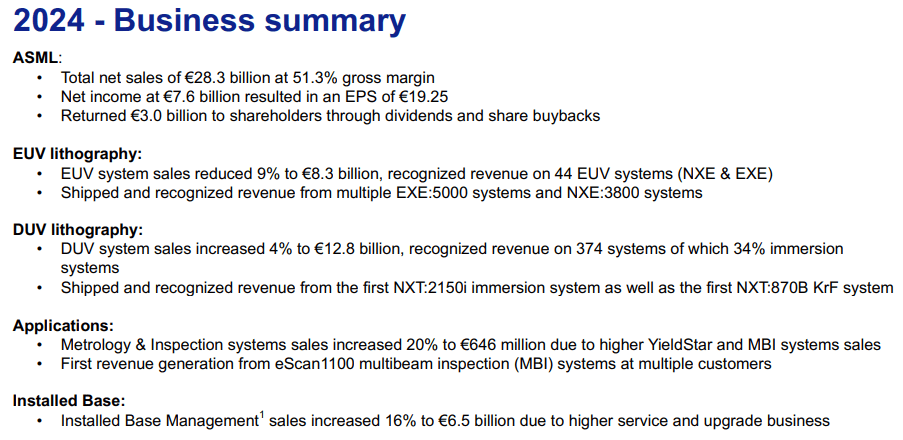 ASML: How Secure Is Its EUV Monopoly? (NASDAQ:ASML) | Seeking Alpha