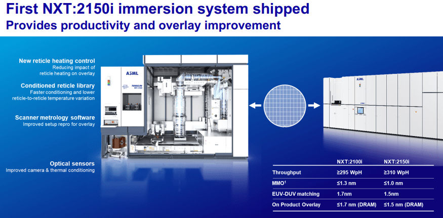 ASML: How Secure Is Its EUV Monopoly? (NASDAQ:ASML) | Seeking Alpha