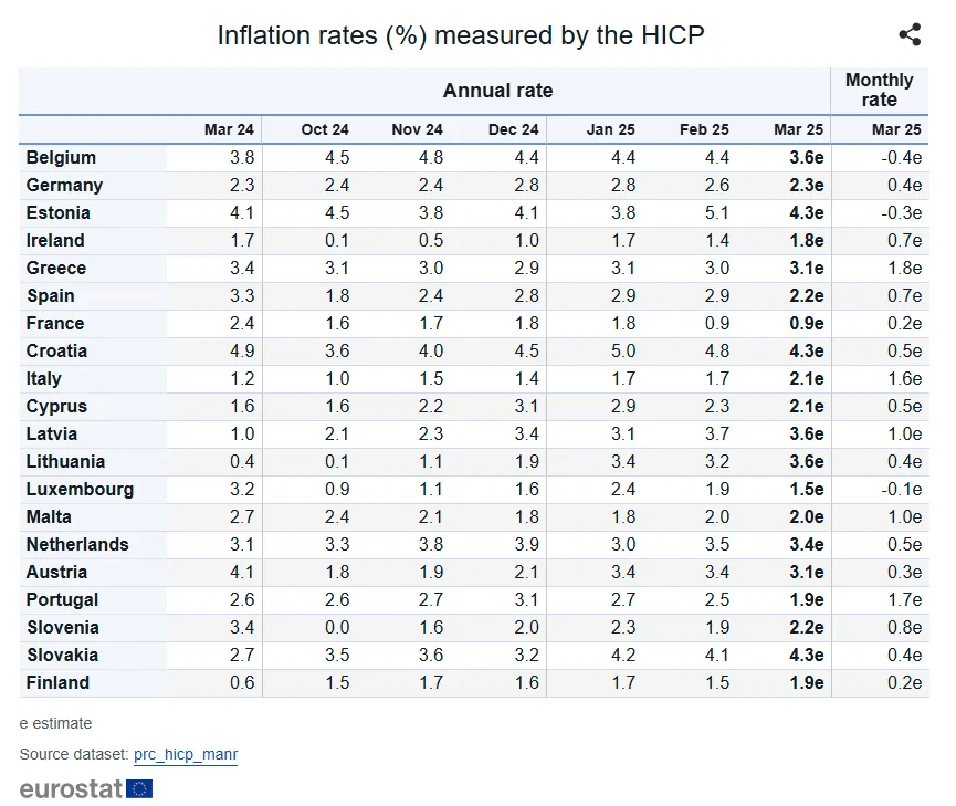 March Euro Area Inflation: Cool Report Shows Welcome Progress On ...