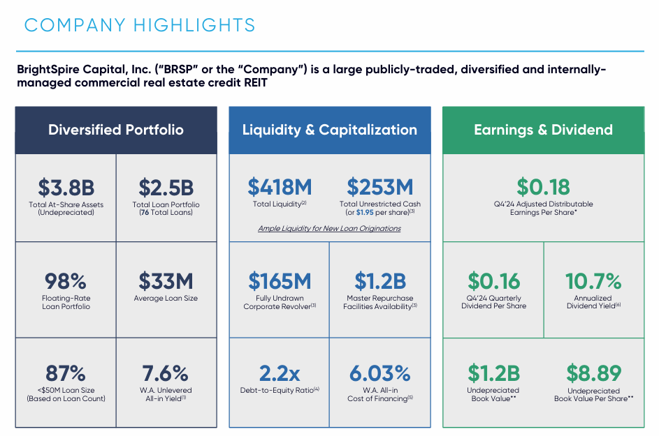 BrightSpire Capital: If I Had To Sell One High-Yielding Value Destroyer ...