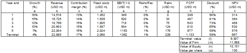 MasTec’s Revenue Growth Isn’t Telling The Whole Story (NYSE:MTZ ...