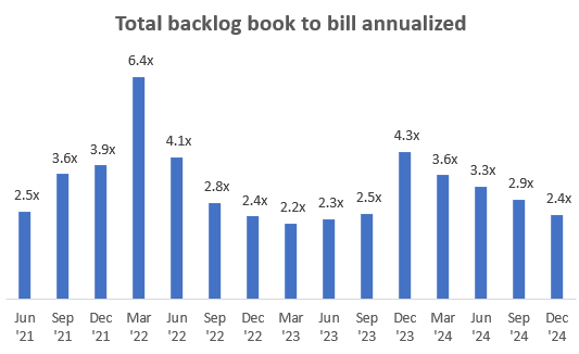 Rocket Lab: Do You Like To Buy Expensive, Overvalued Things? (NASDAQ:RKLB) | Seeking Alpha