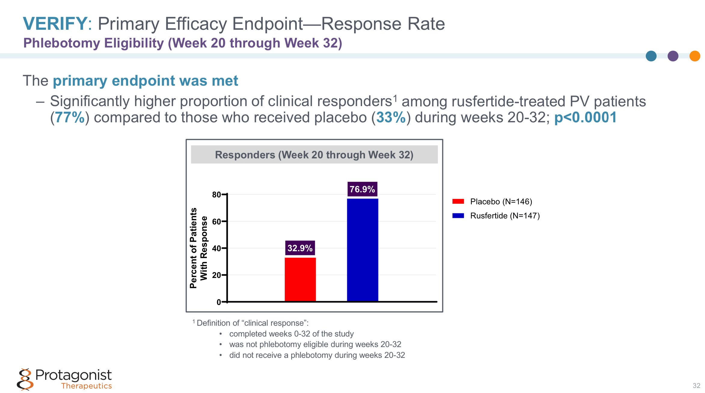 Takeda & Protagonist: Rusfertide Clinical Success Bolsters Investment ...