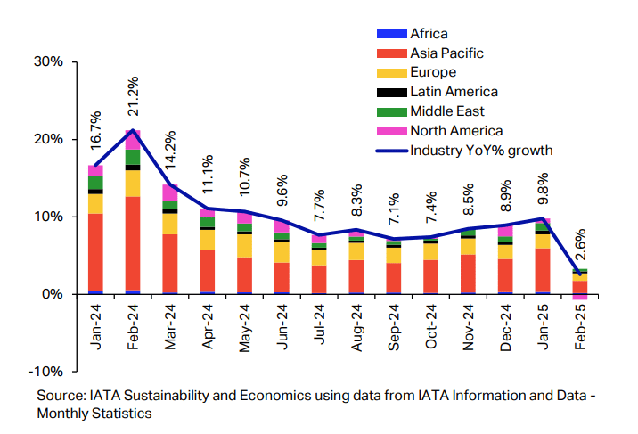 Southwest Airlines: A Stalling Airline For First Class Prices (NYSE:LUV ...
