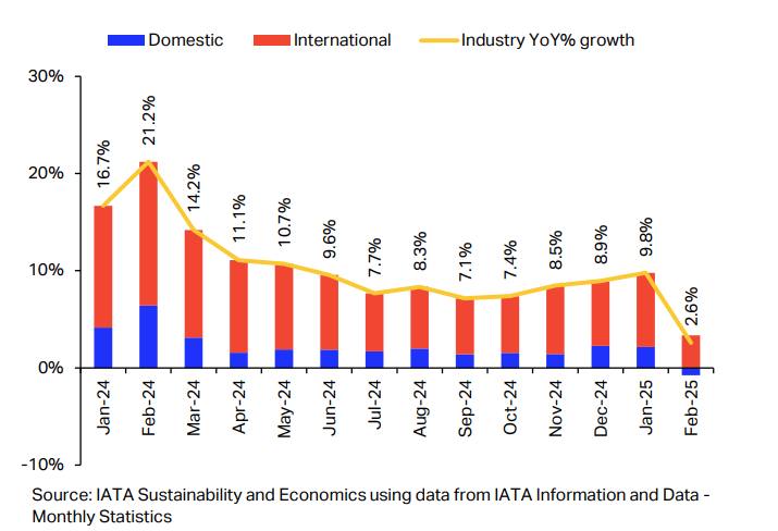 Southwest Airlines: A Stalling Airline For First Class Prices (NYSE:LUV ...