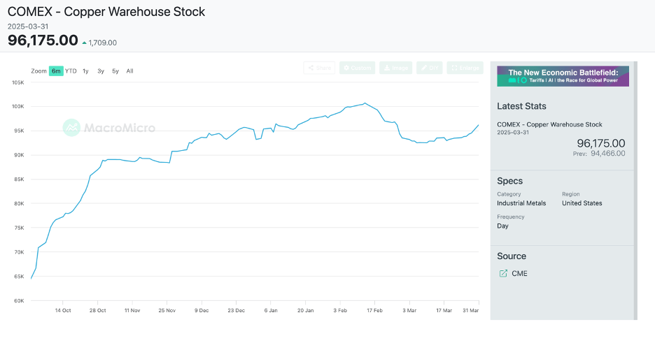 Copper And Southern Copper: New Highs For The Red Metal On The Horizon (NYSE:SCCO) | Seeking Alpha