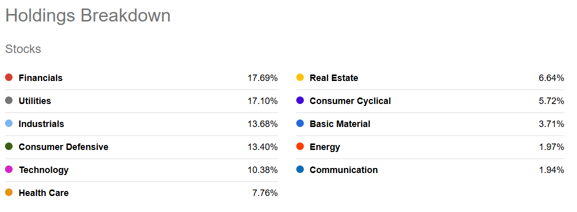 S&P 500 Posts Worst Quarterly Performance Since 2022. The U.S. Dollar ...
