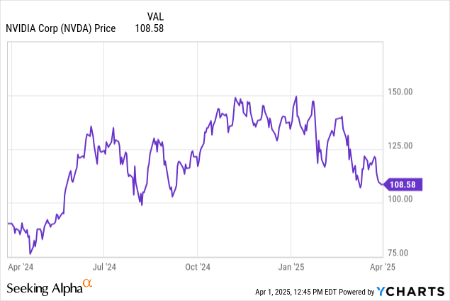 If You’re Ever Going To Buy Nvidia Stock, This Is The Time (Rating Upgrade) (NASDAQ:NVDA ...