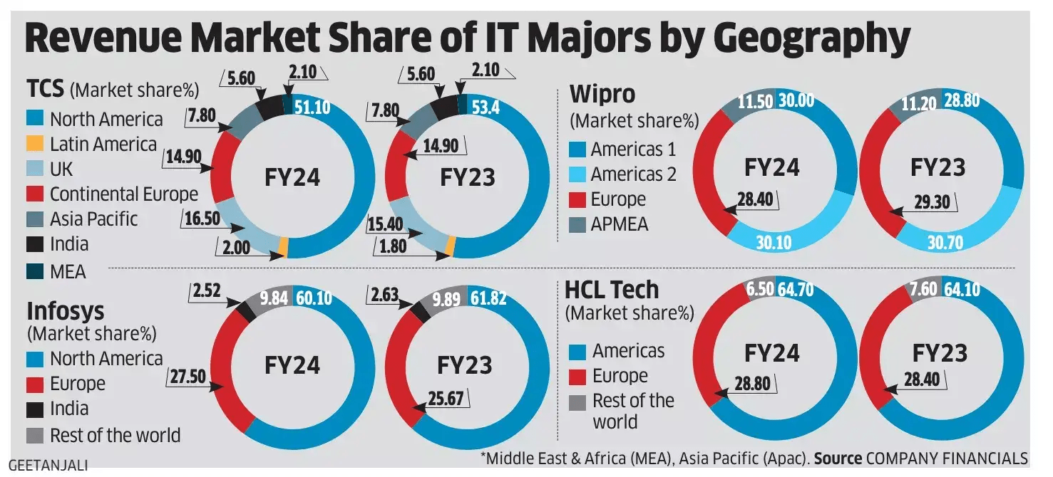 Infosys: Tough Ride Ahead Amid Recession, Layoffs And Forex Risk (NYSE ...