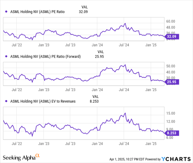 ASML: How Secure Is Its EUV Monopoly? (NASDAQ:ASML) | Seeking Alpha
