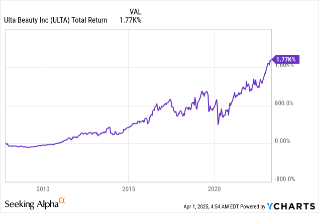 Ulta Beauty Stock: The Bad, The Ugly, And The Good (NASDAQ:ULTA ...
