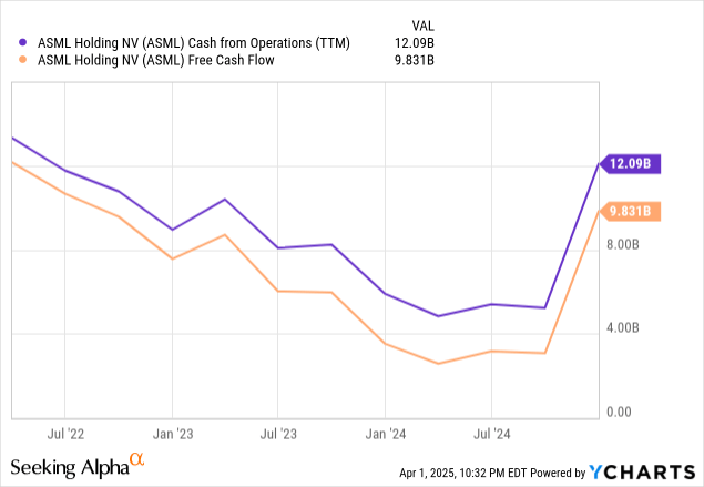 ASML: How Secure Is Its EUV Monopoly? (NASDAQ:ASML) | Seeking Alpha