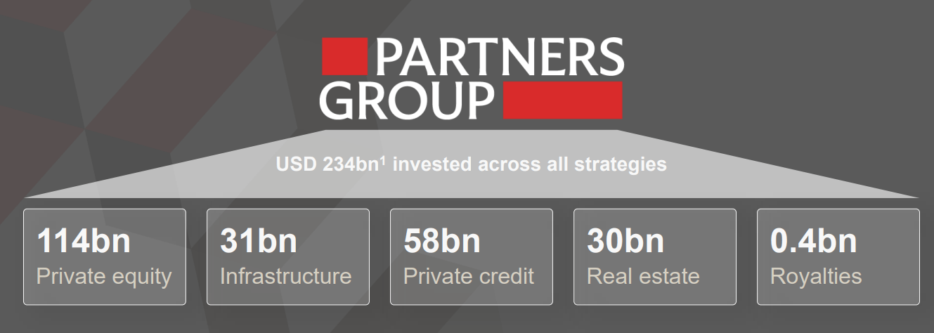 Partners Group Is Built Different (OTCMKTS:PGPHF) | Seeking Alpha