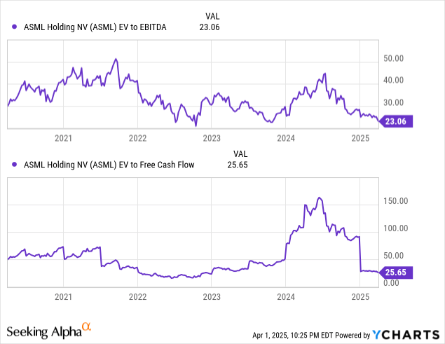 ASML: How Secure Is Its EUV Monopoly? (NASDAQ:ASML) | Seeking Alpha
