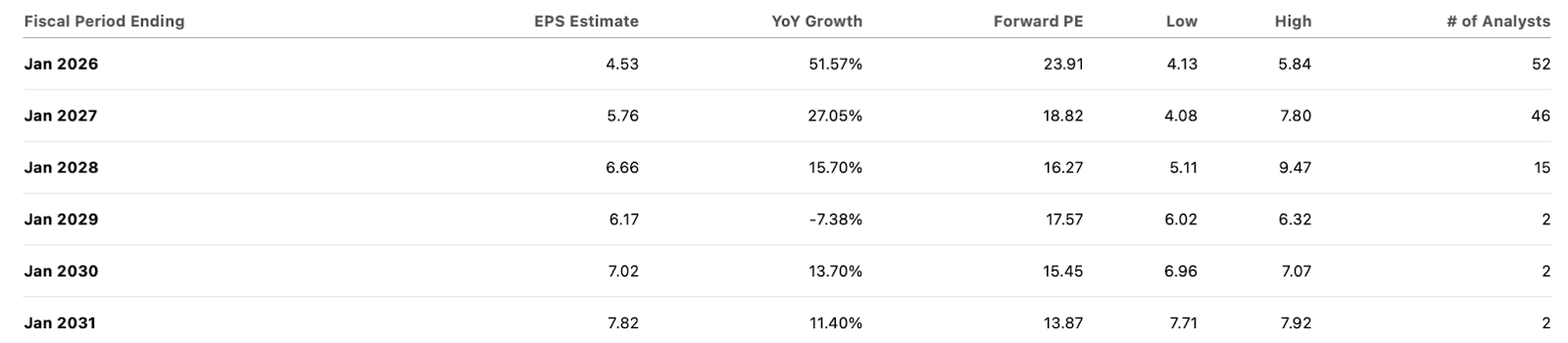 If You’re Ever Going To Buy Nvidia Stock, This Is The Time (Rating ...