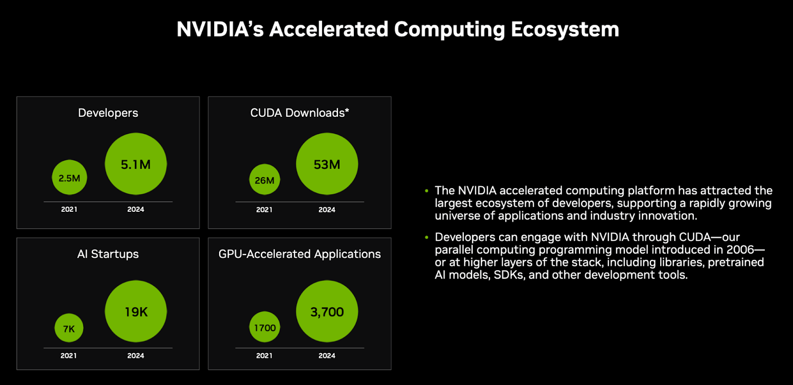 If You’re Ever Going To Buy Nvidia Stock, This Is The Time (Rating ...