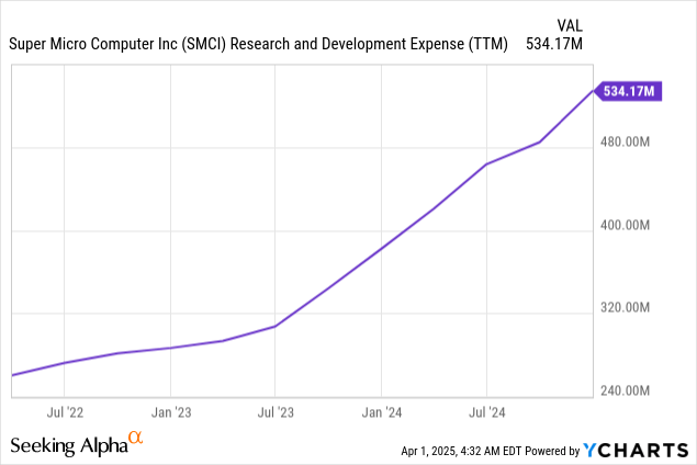 Super Micro Computer: Bullish Catalysts In Motion (NASDAQ:SMCI ...
