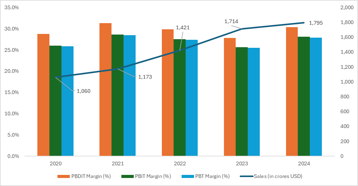 Infosys: Tough Ride Ahead Amid Recession, Layoffs And Forex Risk (NYSE ...