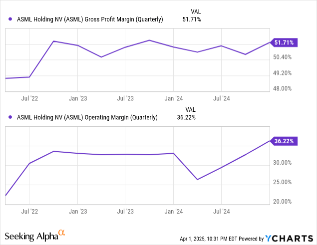 ASML: How Secure Is Its EUV Monopoly? (NASDAQ:ASML) | Seeking Alpha