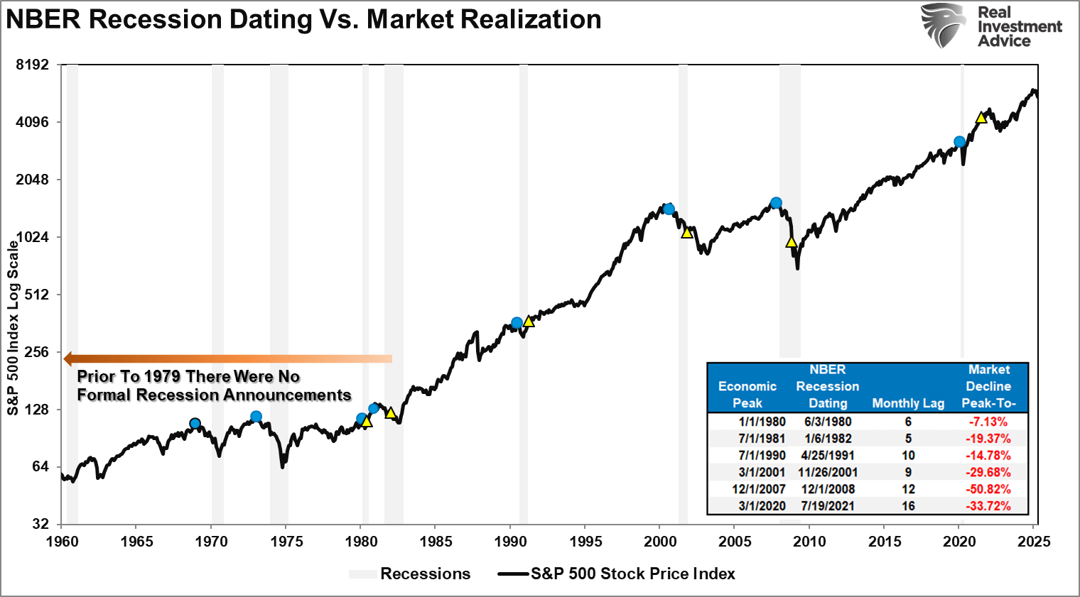 The Stock Market Warning Of A Recession? | Seeking Alpha