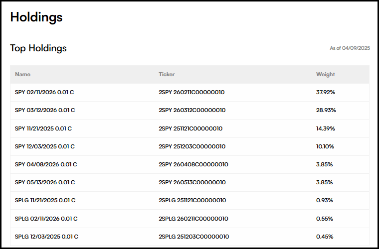 XPAY: 20% Managed Distribution On S&P 500 Exposure | Seeking Alpha