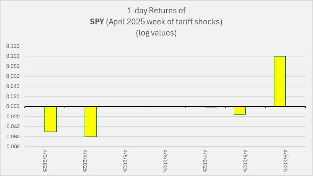 Understanding And Profiting From Market Volatility (NYSEARCA:SPY ...