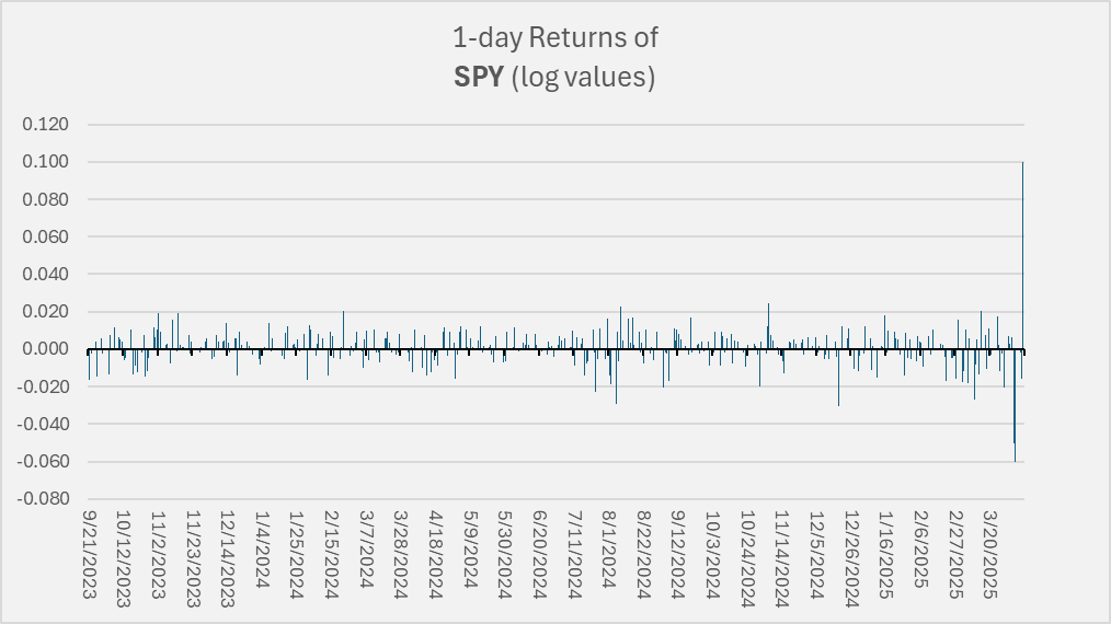 Understanding And Profiting From Market Volatility (NYSEARCA:SPY ...