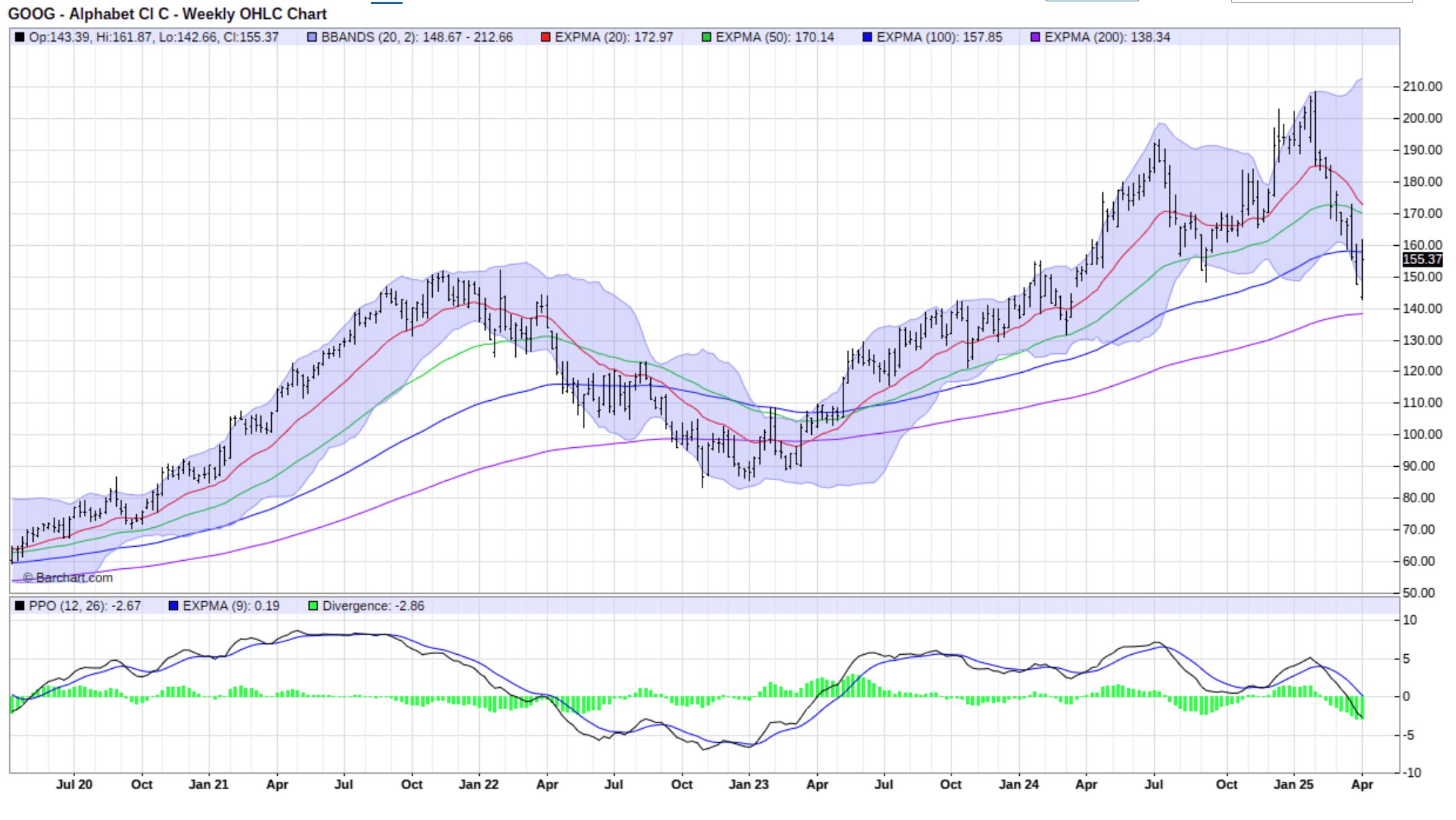 GOOY: Alphabet-Linked ETF, A Prime Example Of YieldMax's Main Weakness (NYSEARCA:GOOY) | Seeking ...