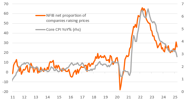 A Pleasant Surprise From U.S. Inflation, But It Won't Last Long | Seeking Alpha